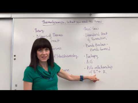 Thermodynamics What You need to Know
