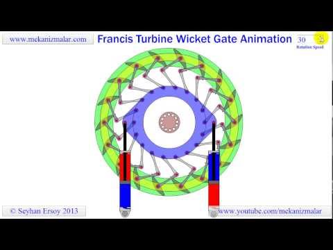 francis turbine wicket gate animation