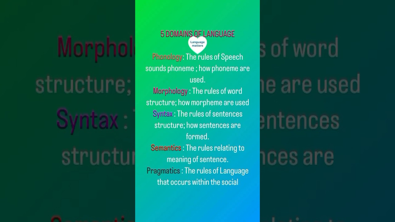 Domains of Language #morphology #syntax#semantics #pragmatics#phonology#speech#therapy#delay#autism#