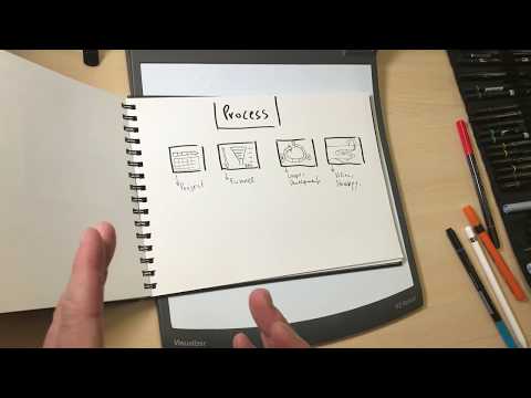 How to Visualize Processes