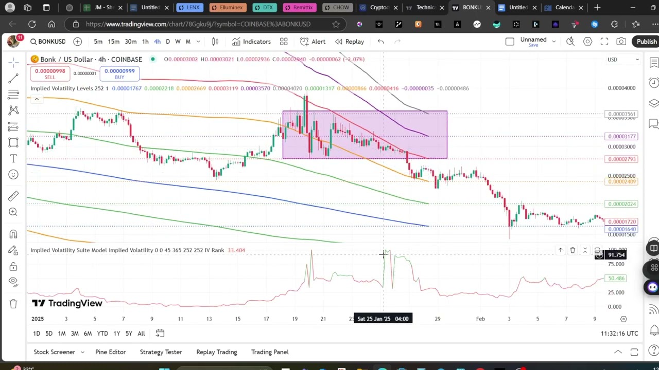 How to Use Implied Volatility for Perfect Entry Timing in Options and Forex