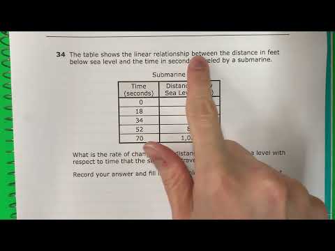 Algebra I STAAR 2022: Question 34: Rate of Change / Slope From a Table