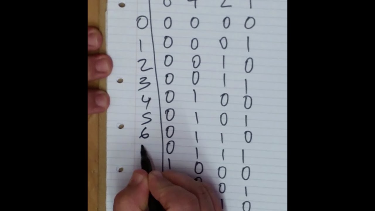 Binary Codes - Hints and Tricks