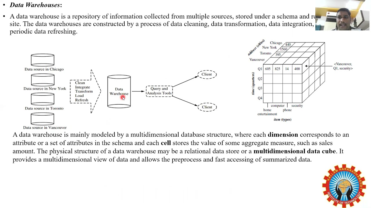 DWDM-Unit-1(What kind of data to be mined)