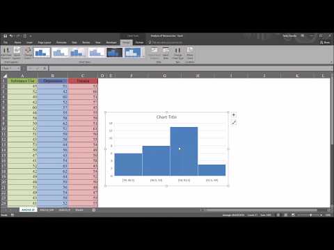 One-Way ANOVA (ANOVA: Single Factor) using Excel 2016 Data Analysis Tools
