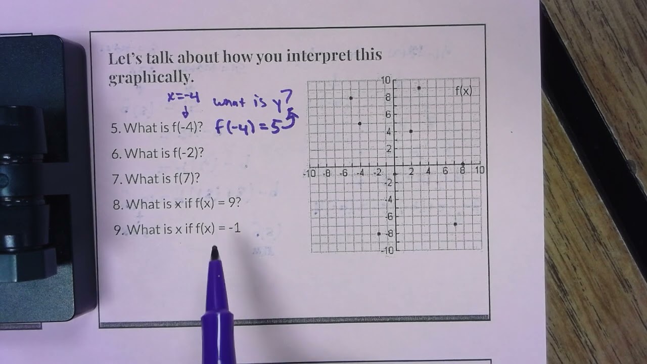 Unit 4 Lesson 5 - Function Notation