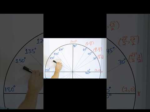 Perfect Reference Angles on the Unit Circle