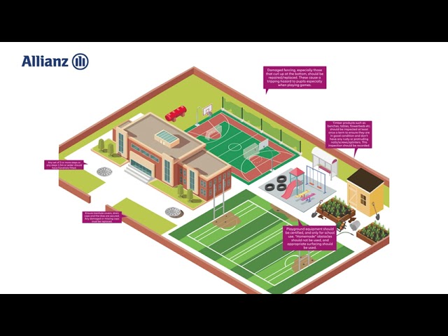 Allianz Primary School Risk Assessment