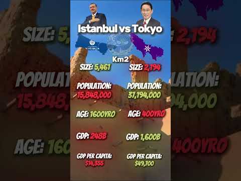 Istanbul vs Tokyo || #geography #country #viral #cities #japan #turkey #shorts #comparison