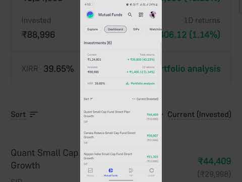 Mutual funds Bandhan small cap