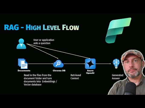LLM and GenAI in Fabric, no Azure required! – business intelligist
