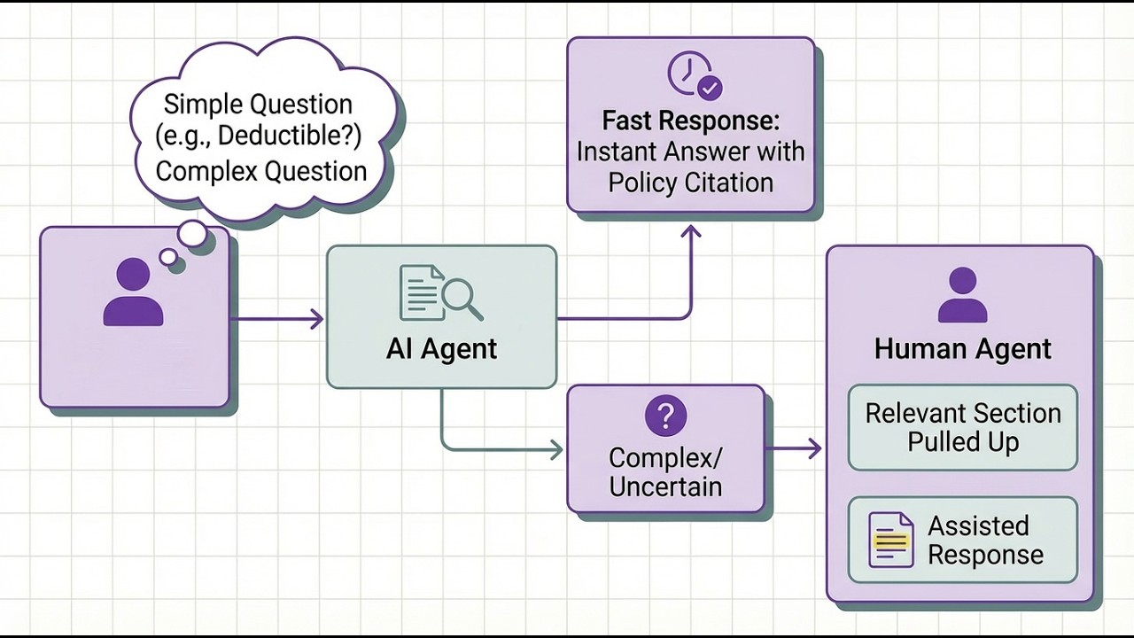 7 Document Ingestion Patterns Every AI Agent Developer Must Know in 2026 (Visually Explained)