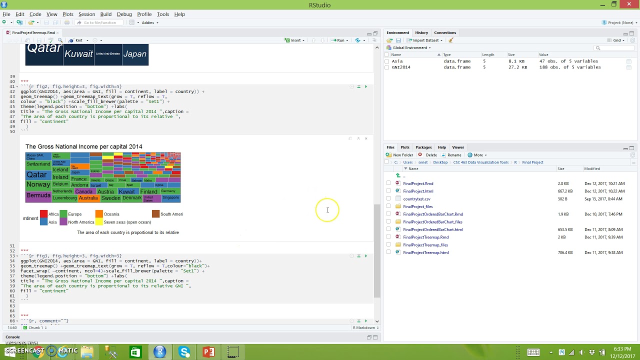 TreeMap in R part 5