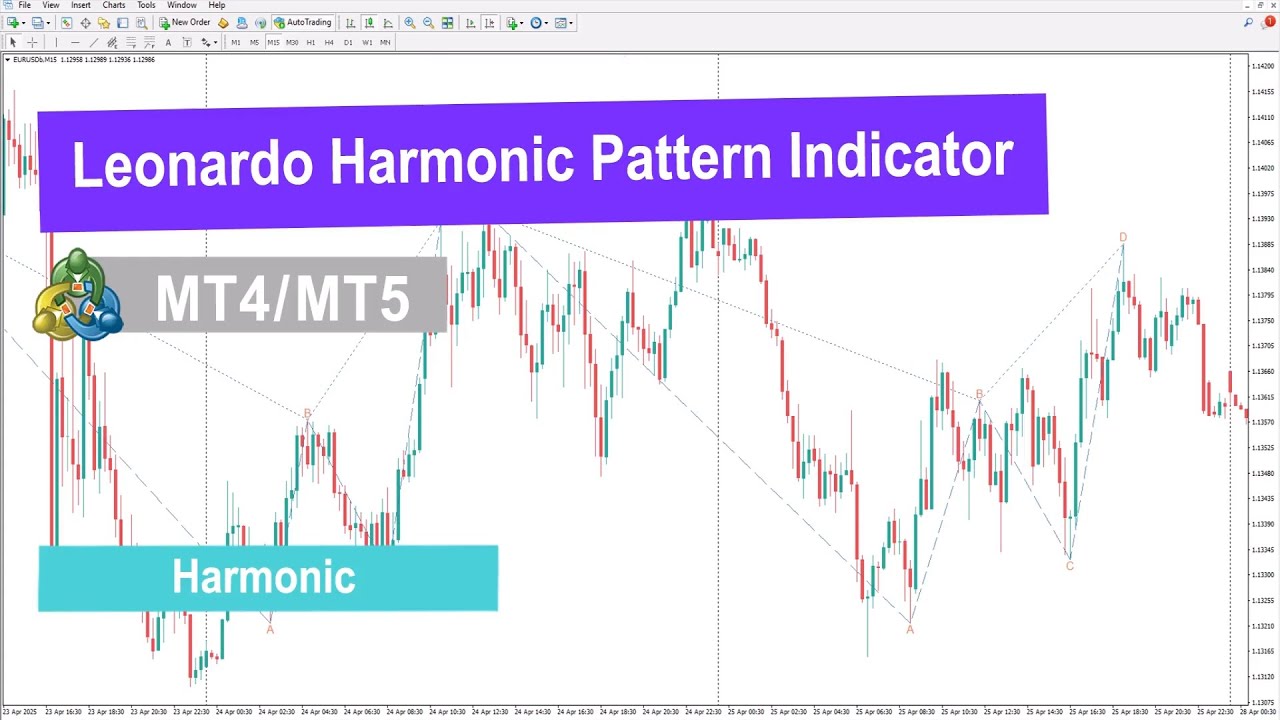 Understanding the Leonardo Harmonic Pattern Indicator for MetaTrader 4/5 | Galaxy.ai