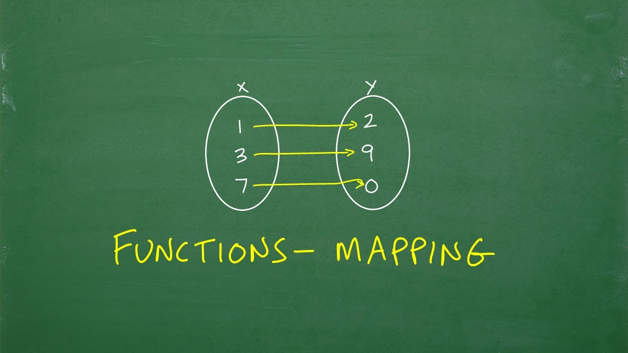 Function Mapping - domain, range, inverse