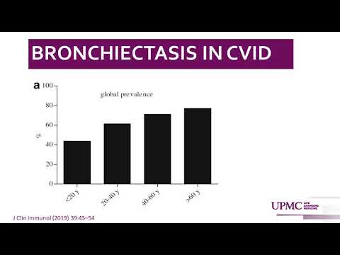 Lung Issues & PI