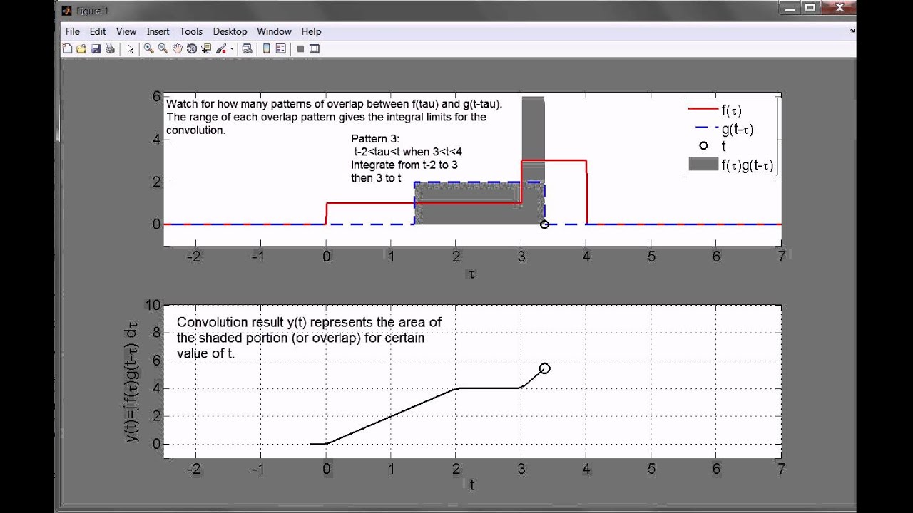 Convolution Animation using Matlab (updated for APSC246)
