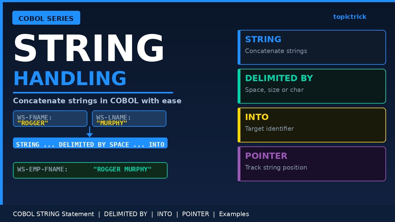 COBOL STRING Statement | Concatenate Strings with DELIMITED BY, INTO & POINTER | COBOL Tutorial