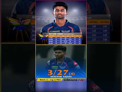 Mayank yadav 🔥 fantastic debut in ipl 🎯 || Lsg vs Pbks , ipl 2024 ||