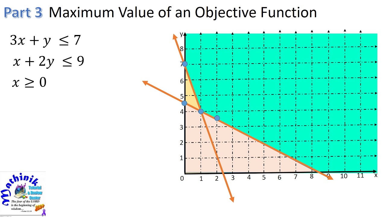 Linear Programming 3 | Maximum Value of Objective Function