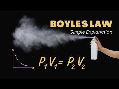 Boyle's Law - A Level Physics