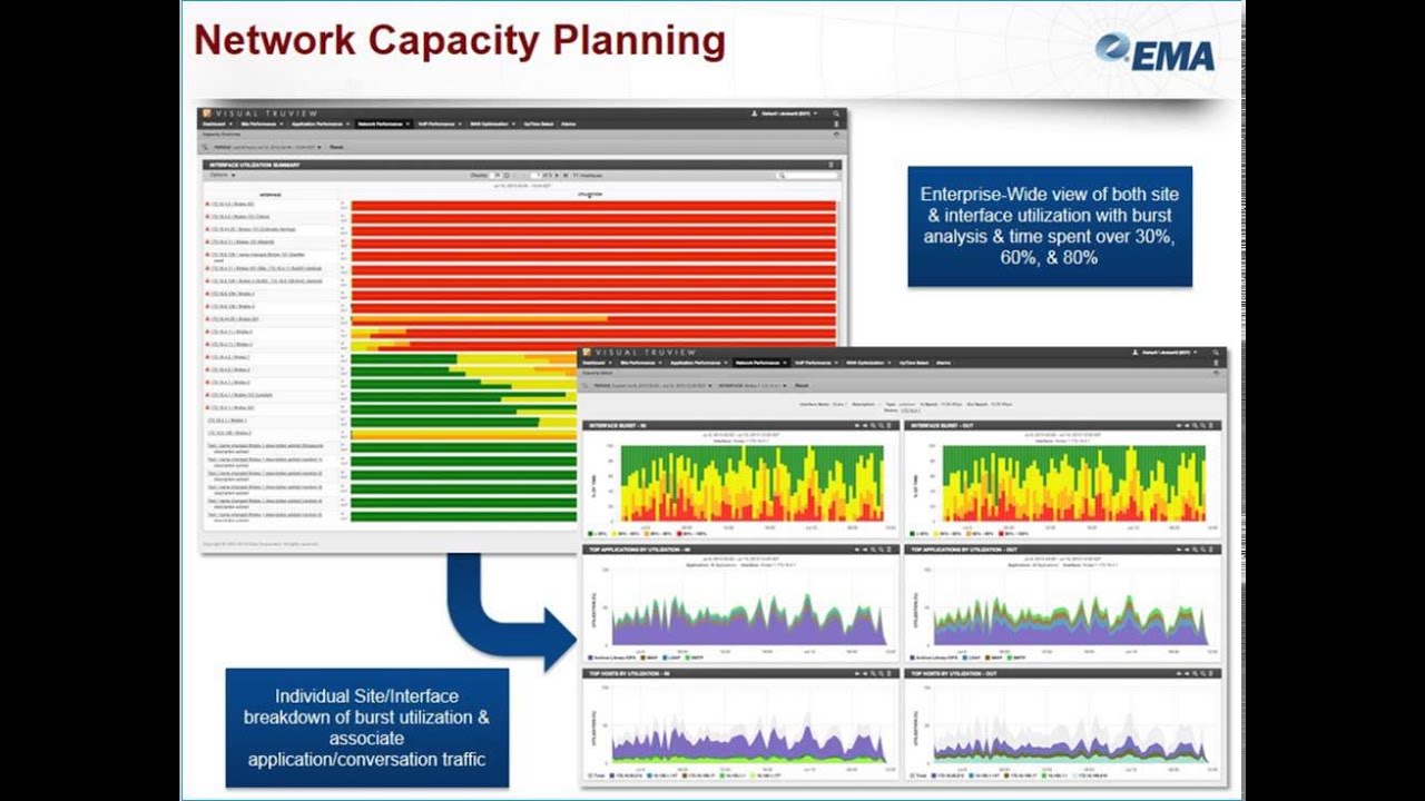 5 Best Practices for Application-aware Network Performance Management (AANPM) in 2014