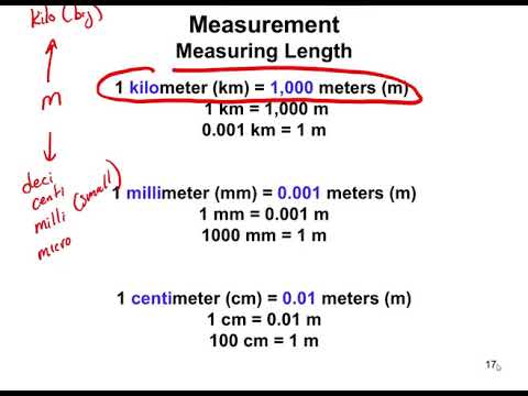 Chapter 1.2 - Measurement