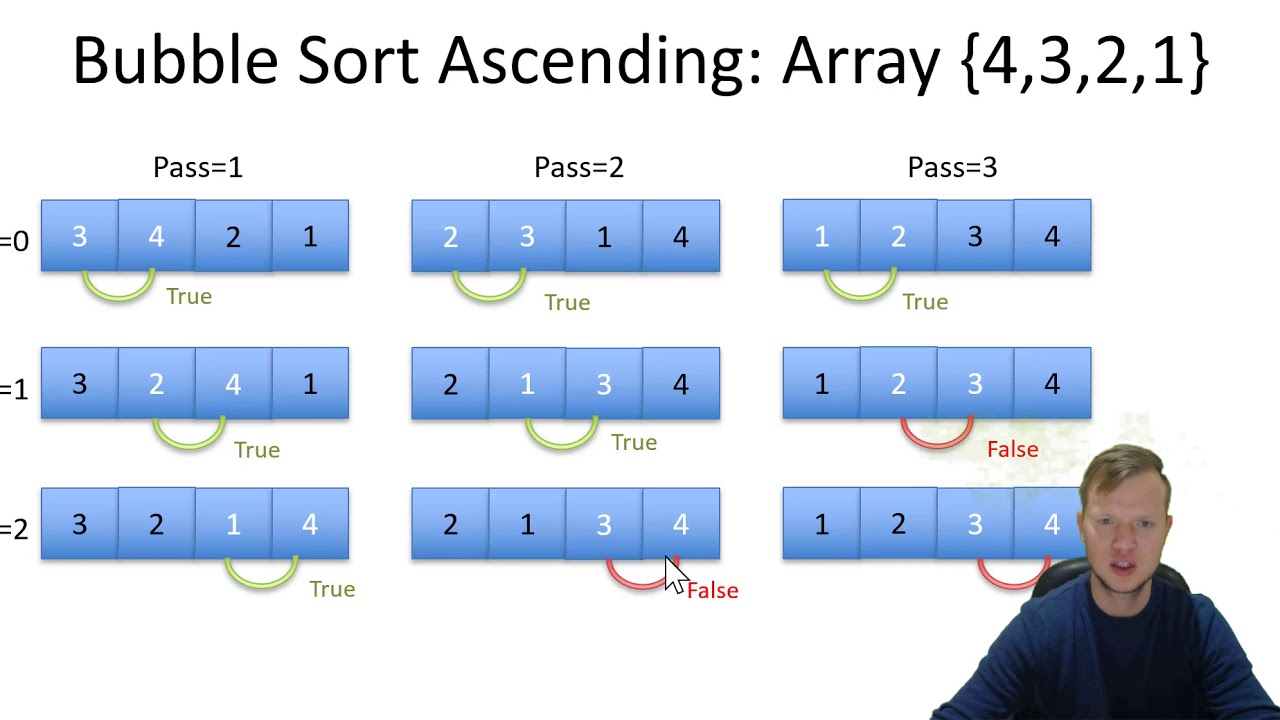 43. C Programming - Bubble Sort Optimized