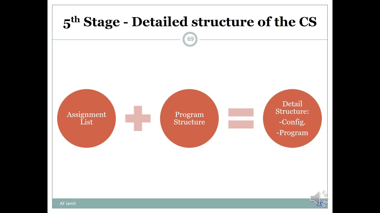 PLC Programming Project Planning
