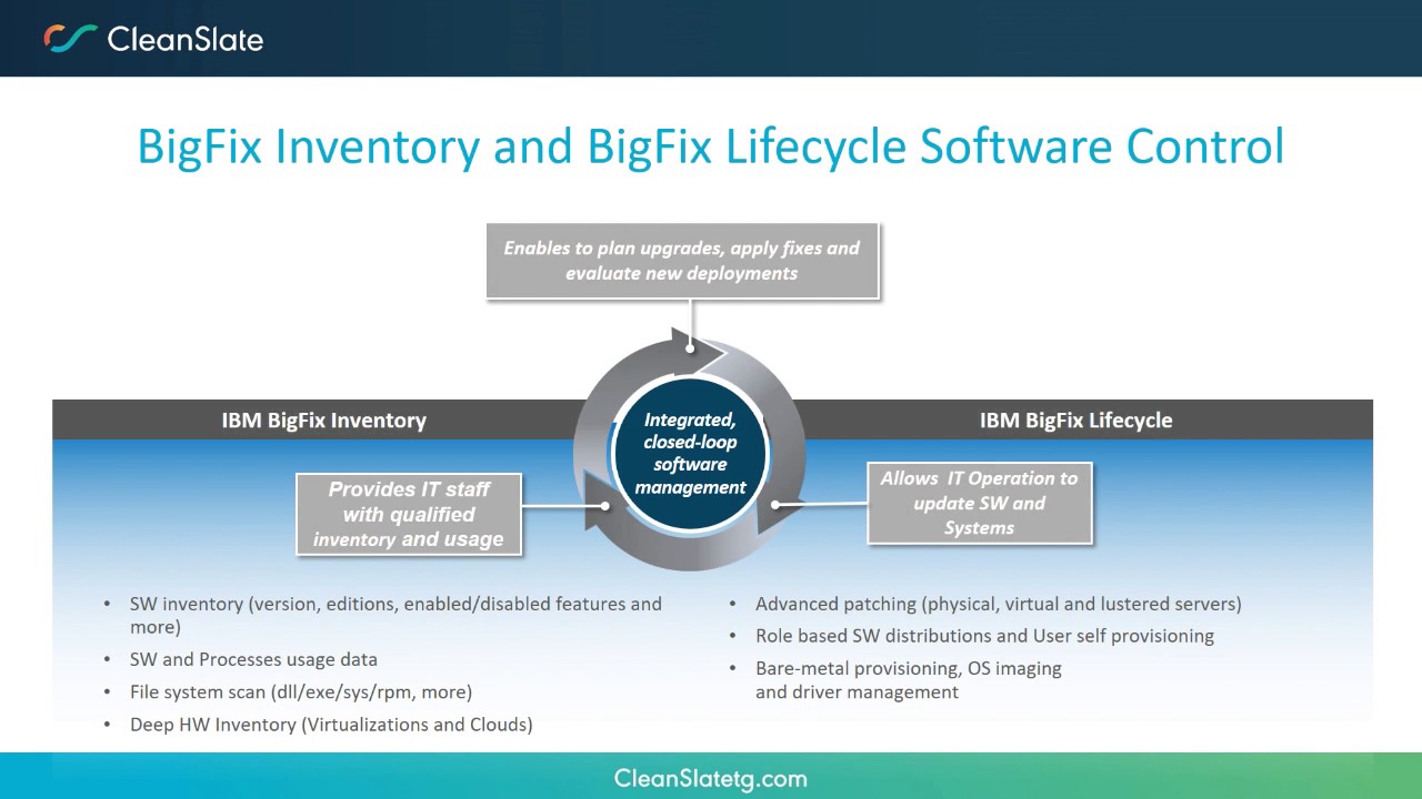BigFix Inventory Webinar