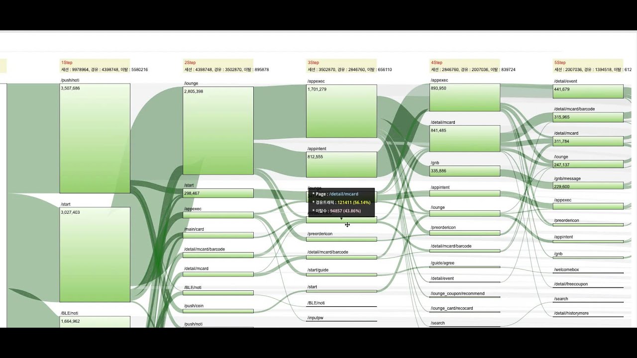 google style d3 sankey chart