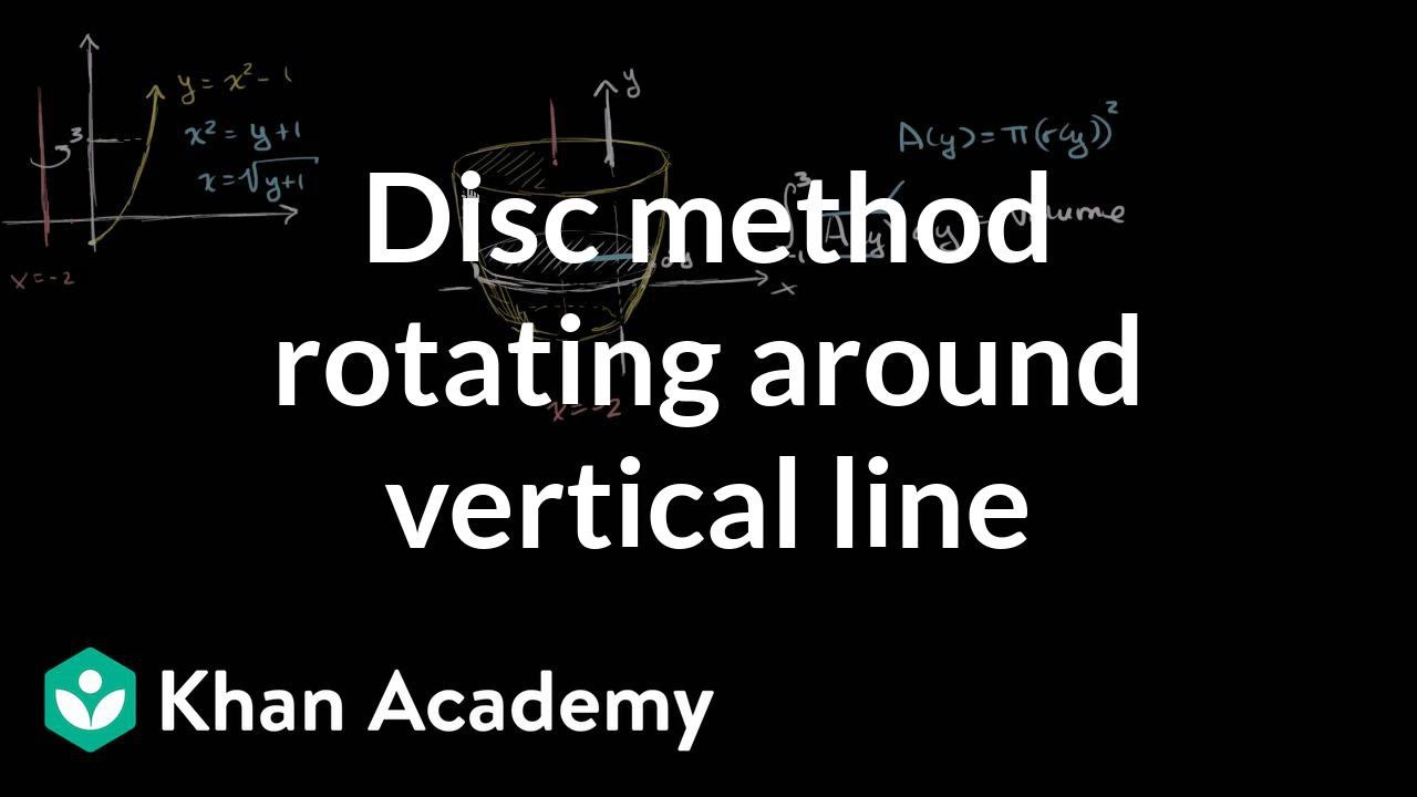 Calculating Volume Using the Disc Method: Rotating Functions Around a ...