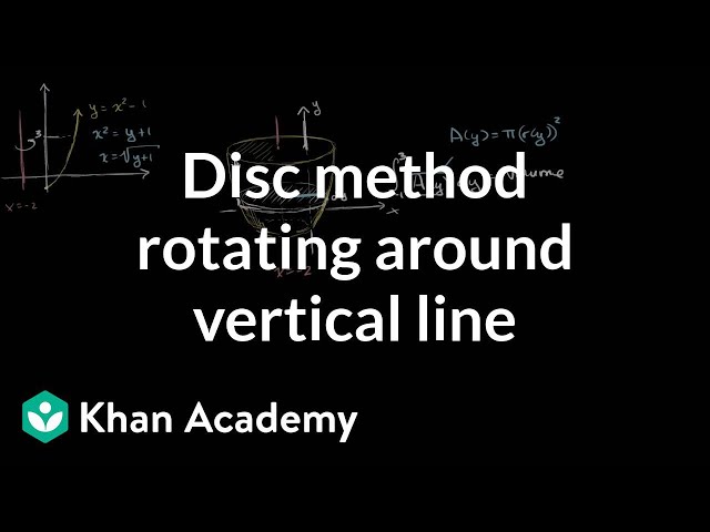 Calculating Volume Using the Disc Method: Rotating Functions Around a ...