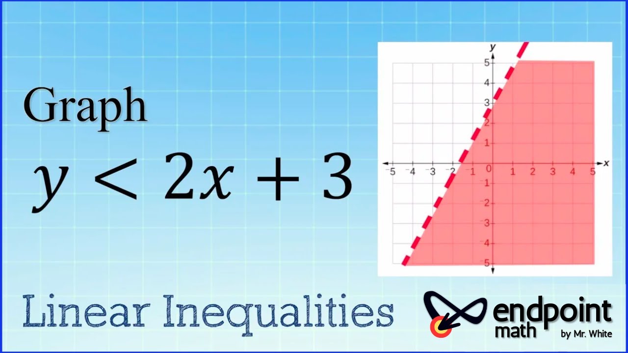 Graph Linear Inequalities in Two Variables