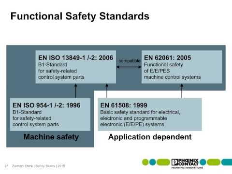 Basics of Machine Safety with Phoenix Contact