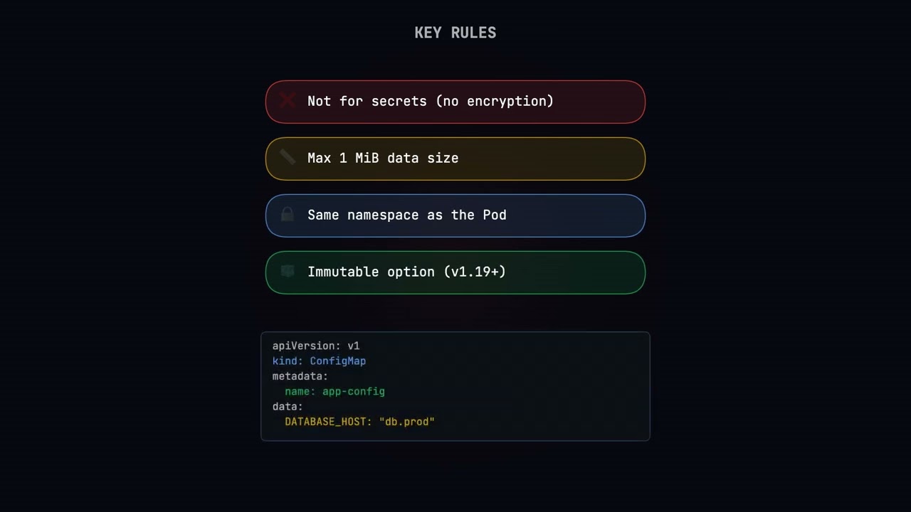 Kubernetes: ConfigMaps — Run the Docs