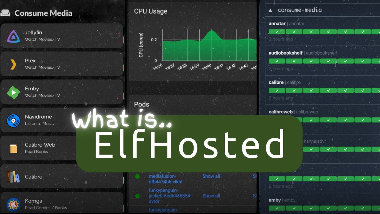 What is ElfHosted?