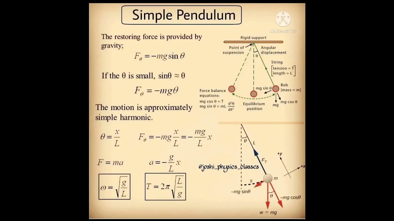 Simple Pendulum.#shorts ...
