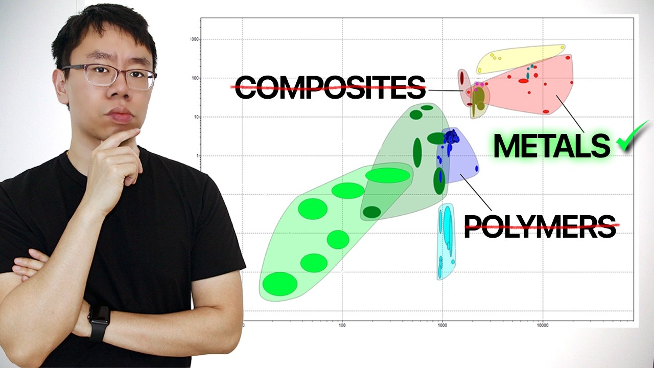 How Mechanical Engineers Select the Right Material