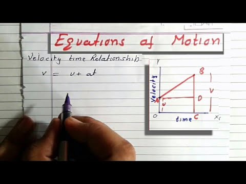 Class 9th - First Equation of Motion by Graphical method