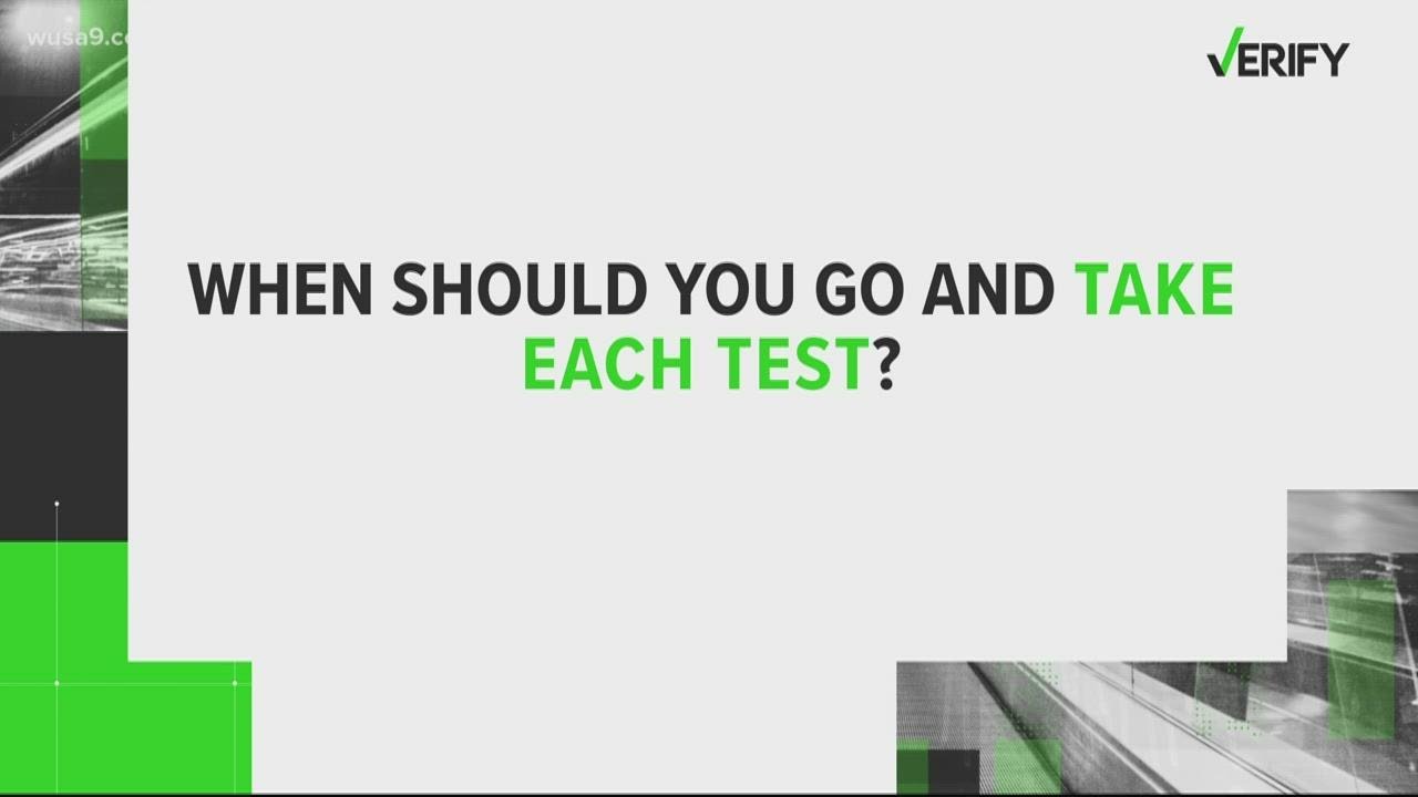 Which COVID-19 test should you take?