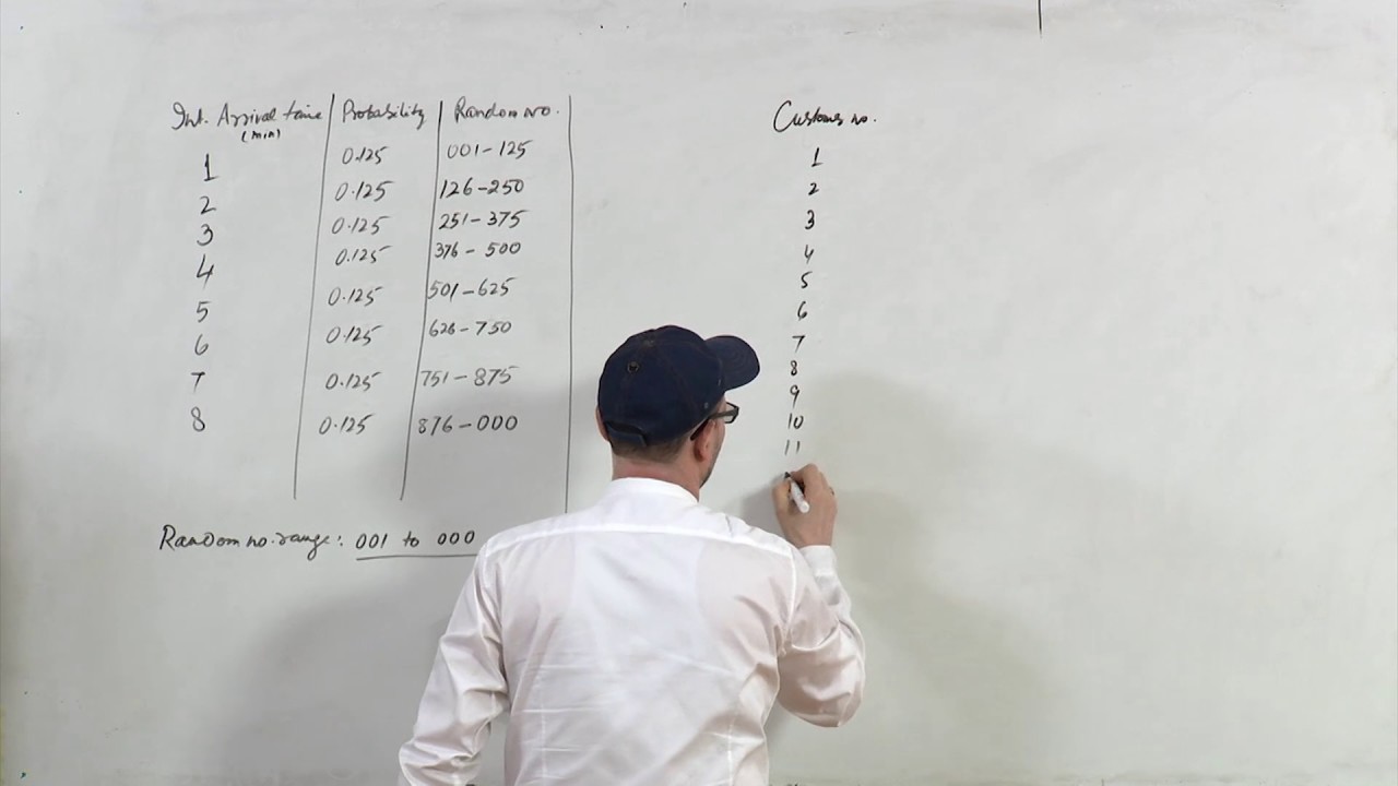 Lecture 05 - Simulation examples
