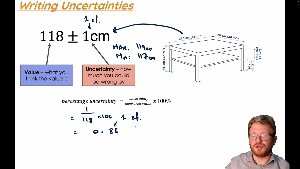 CIE A-Level Physics: Errors and uncertainties