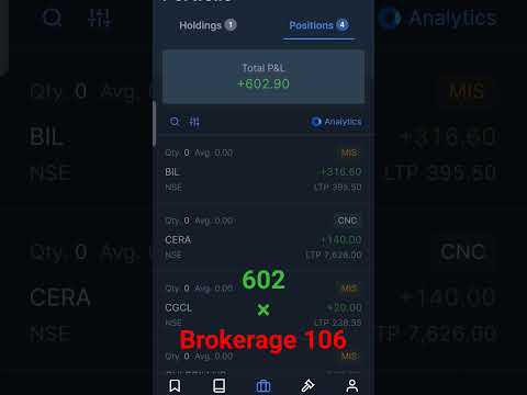 Zerodha Brokerage Charges ๐ก #brokerage #charges #equitytrading #zerodha @zerodhaonline
