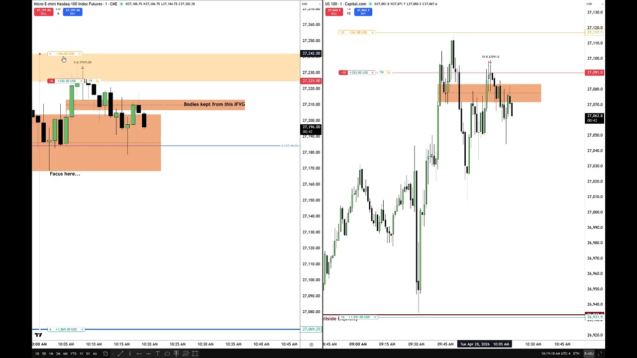 ICT 2026 Trading MNQ Futures & CFD US100 \ April 28, 2026