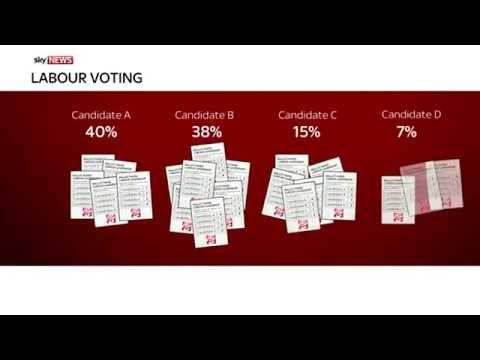 How Does Labour's Voting System Work?