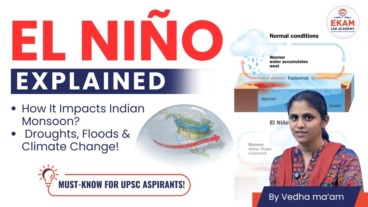🌊 El Niño Explained: Impact on Indian Monsoon & Climate | UPSC | Ekam IAS Academy