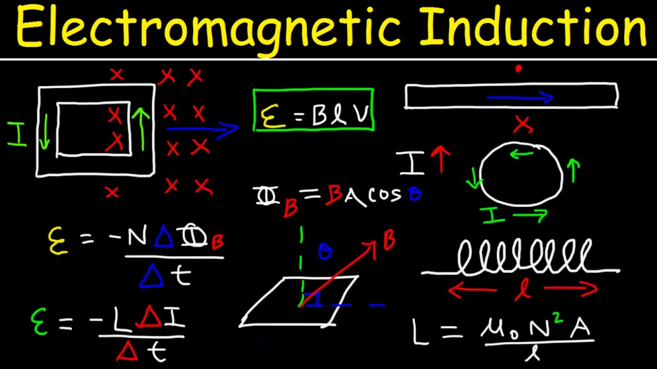 Faraday's & Lenz's Law of Electromagnetic Induction, Induced EMF, Magnetic Flux, Transformers