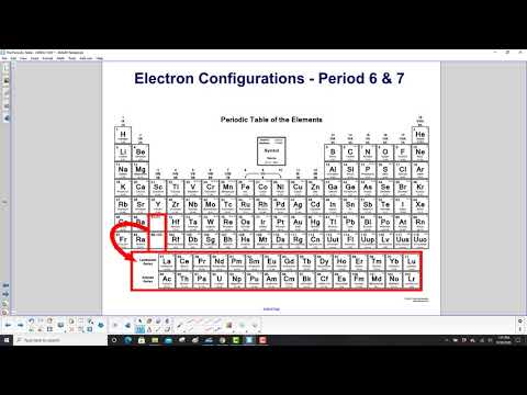 Electron Configurations of the Full Periodic Table