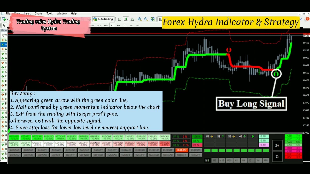 forex super profitable hydra indicator Strategy for Mt4